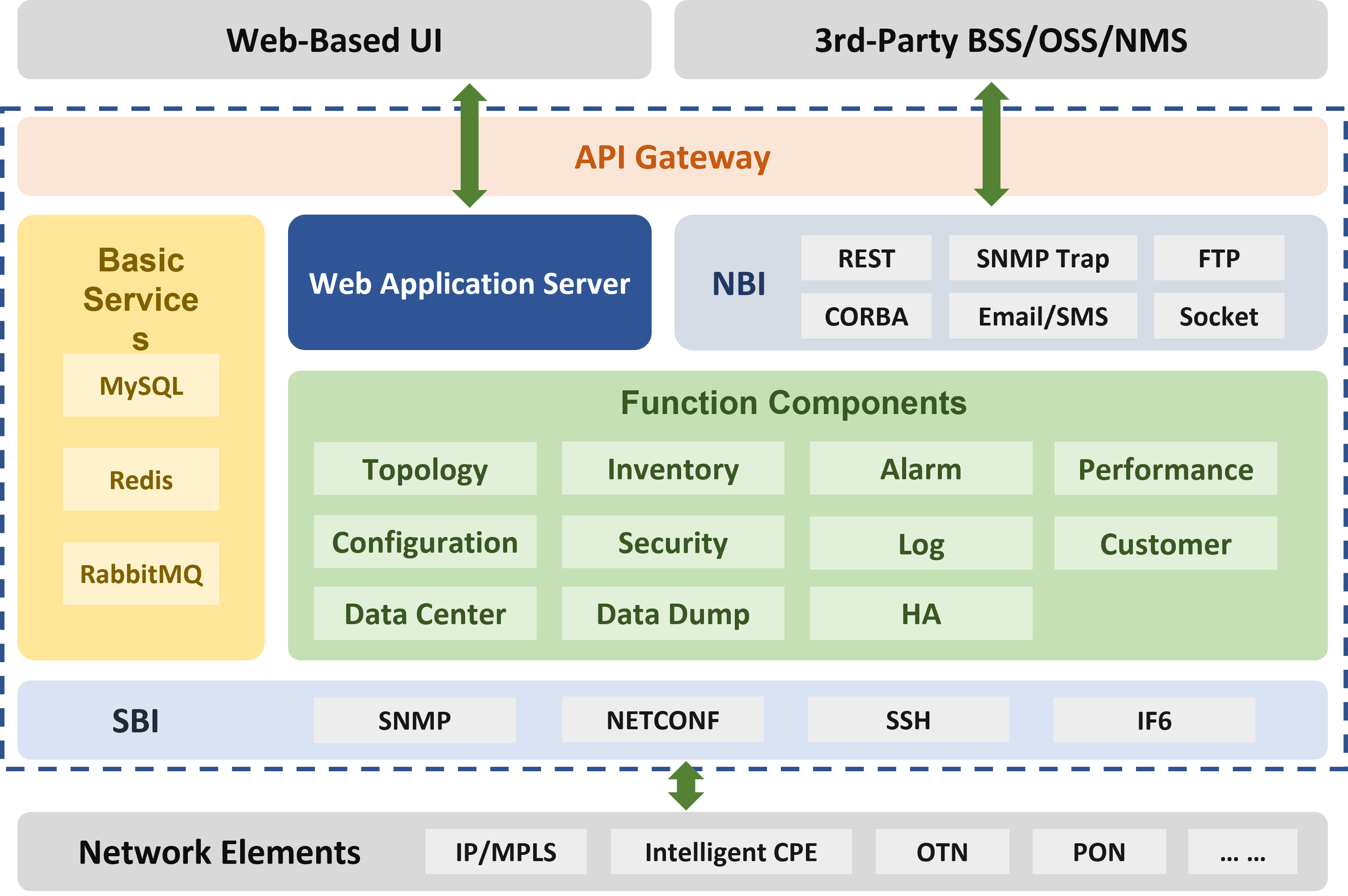 Network Management System Raisecom Network Management System Raisecom